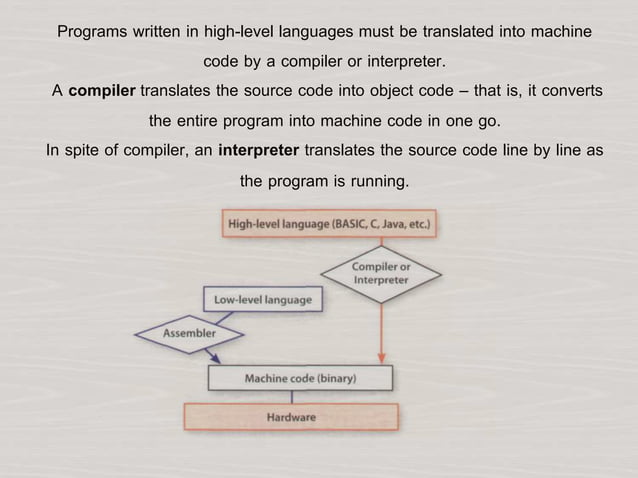 Programming languages | PPT