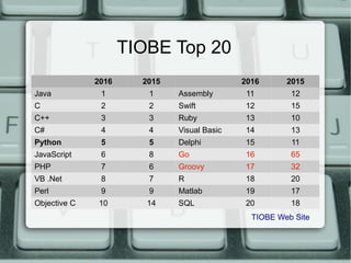 Programming languages | PPT
