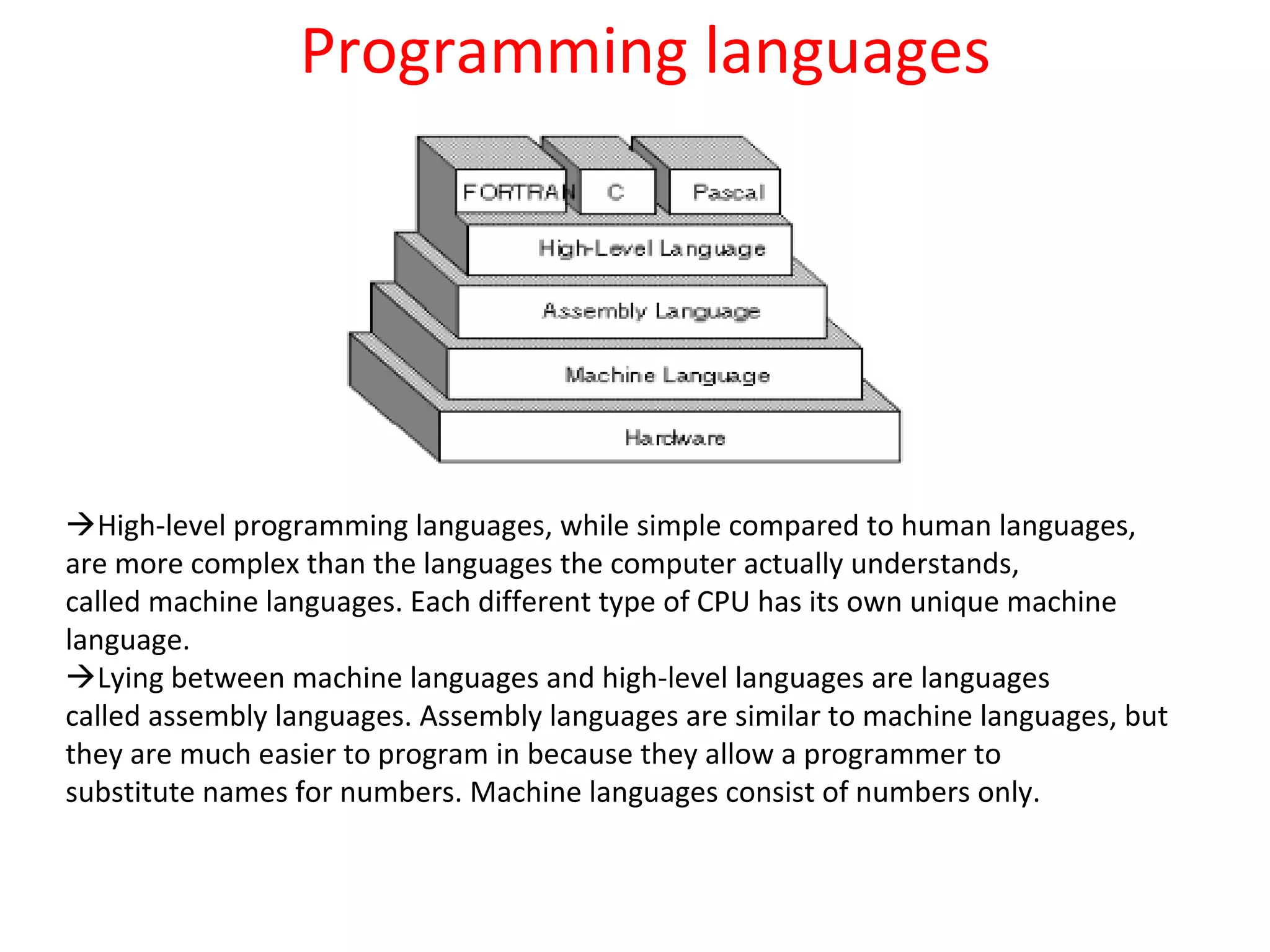 Programming languages | PPT