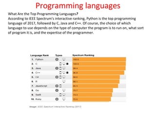 Programming languages | PPT