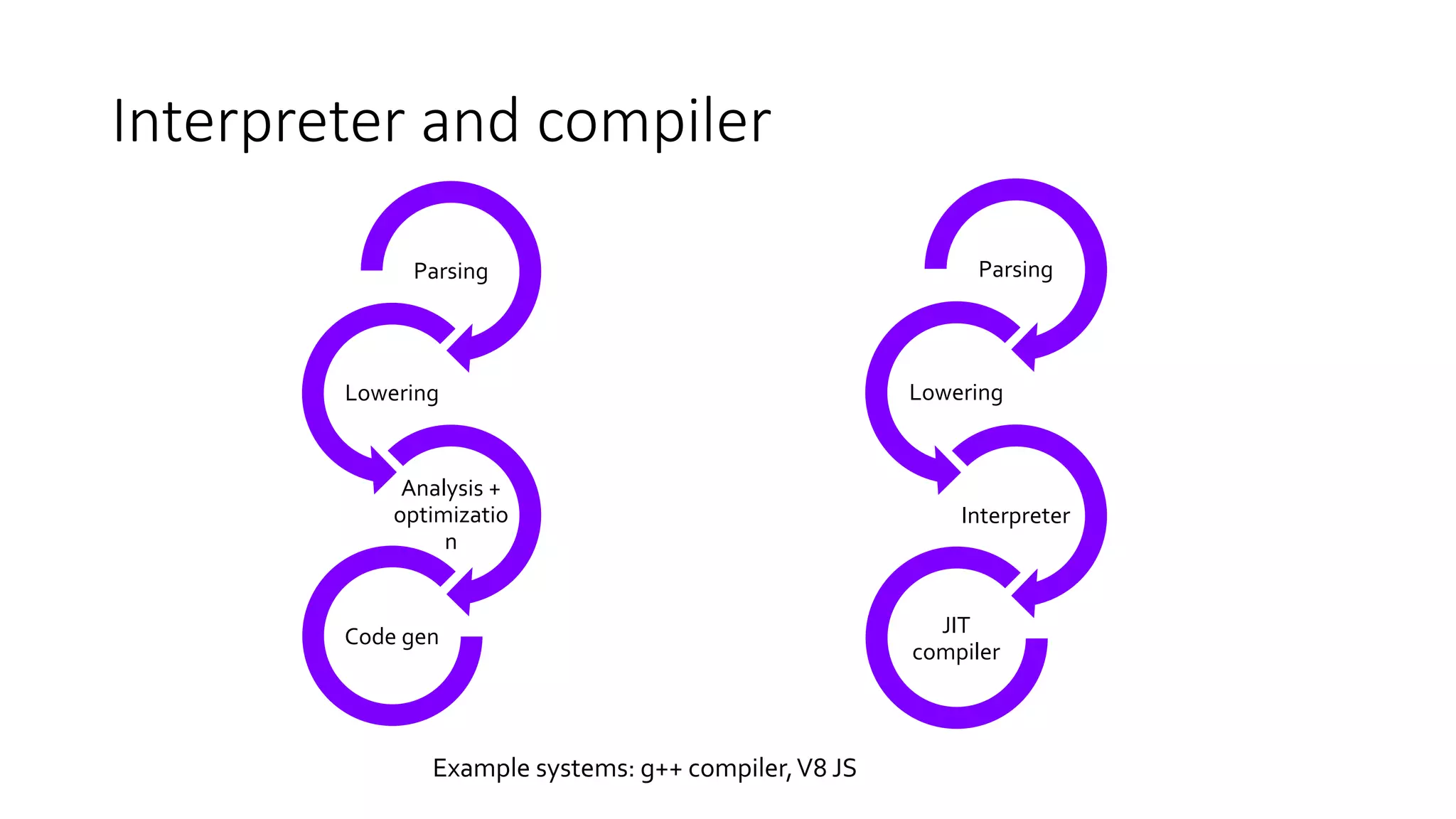 Programming languages | PPT