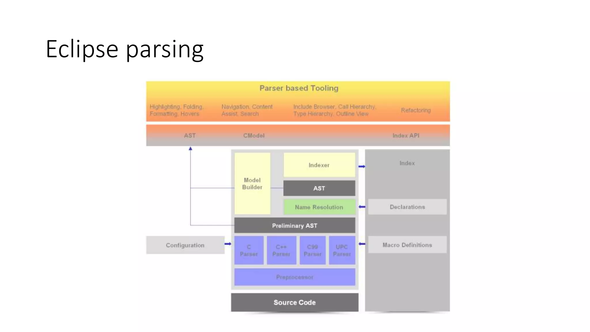 Programming languages | PPT