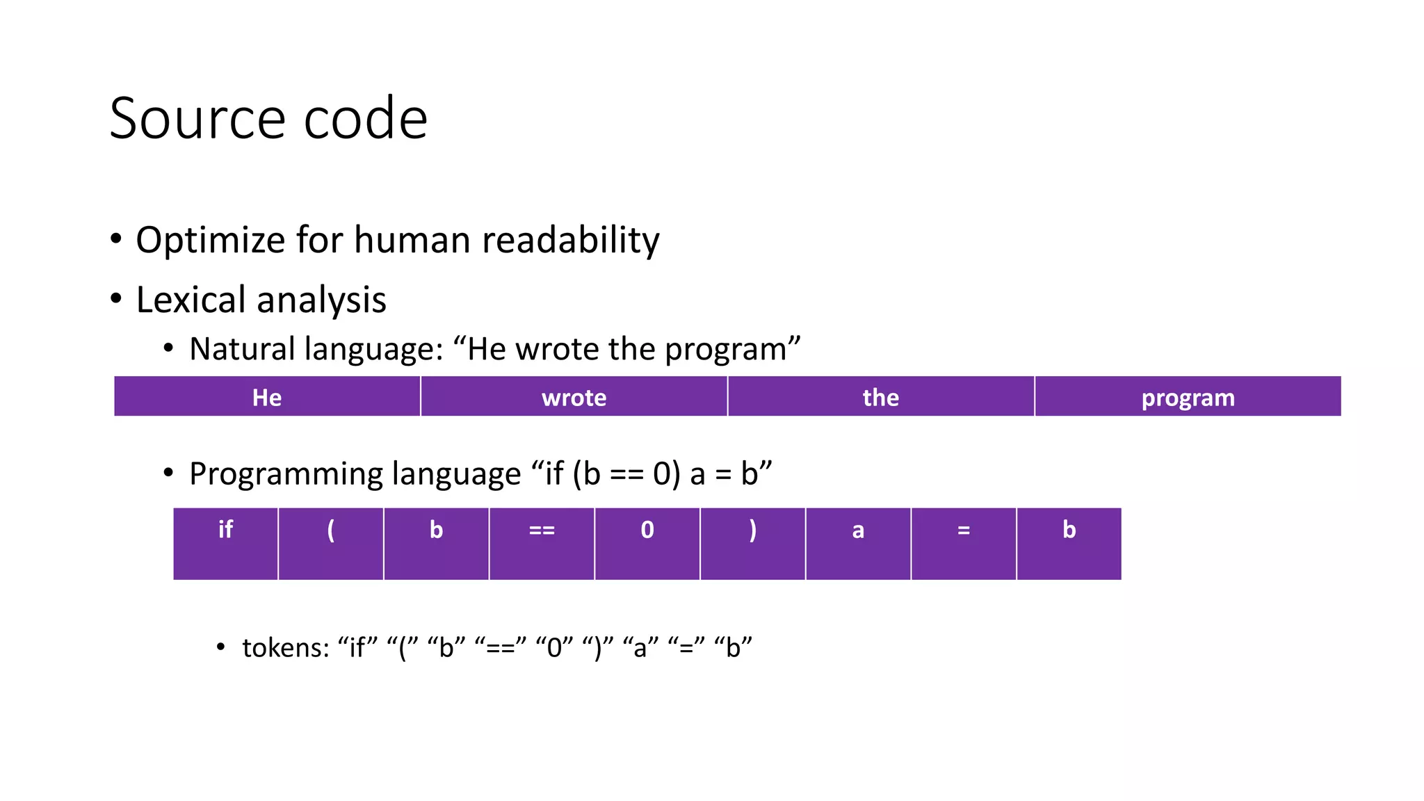 Programming languages | PPT