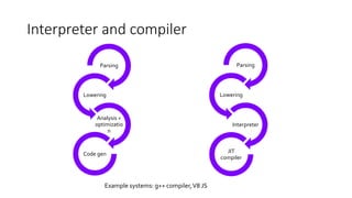 Programming languages | PPT