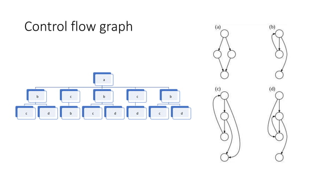 Programming languages | PPT