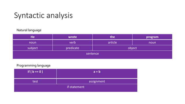 Programming languages | PPT