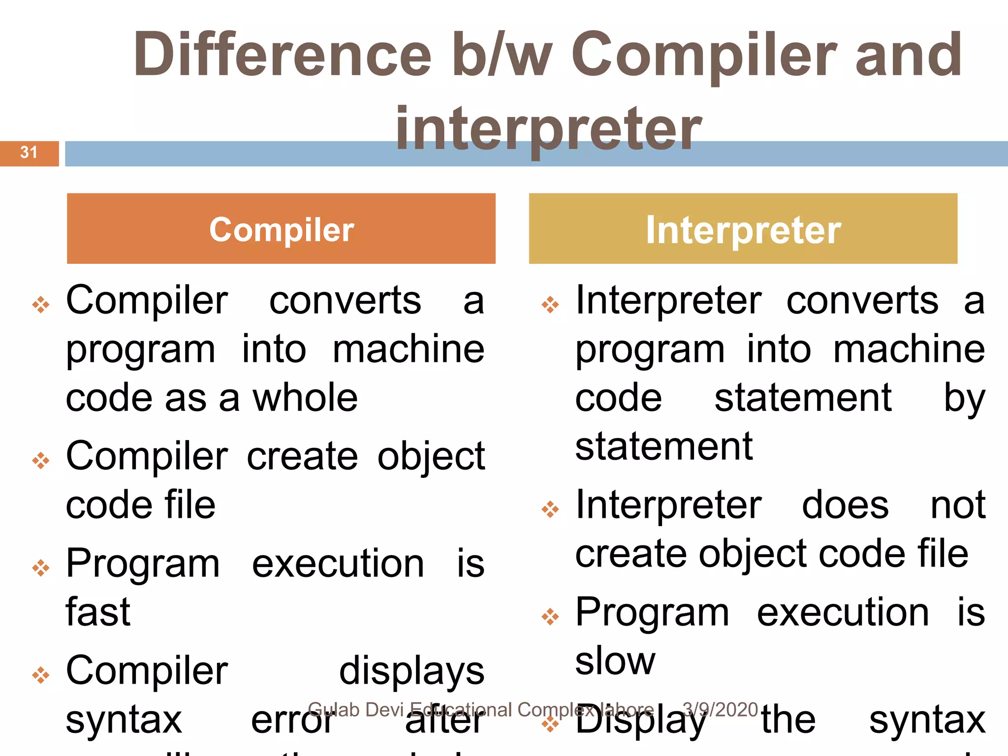 Programming languages | PPT
