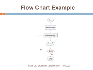 Programming languages | PPT