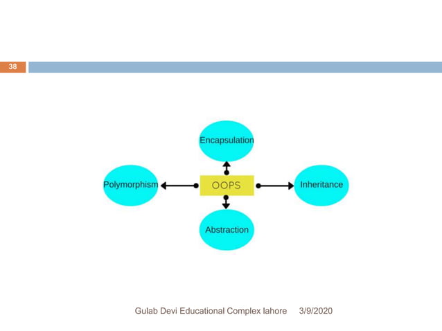 Programming languages | PPT