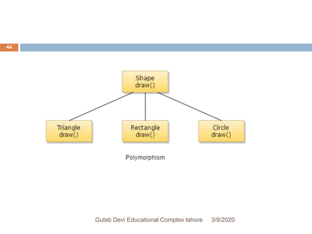 Programming languages | PPT