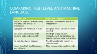 Programming Languages | PPT