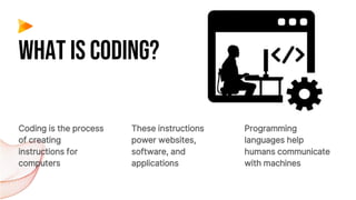 Use of programming languages | PPT