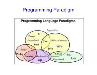 Programming Languages Categories / Programming Paradigm By: Prof. Lili ...