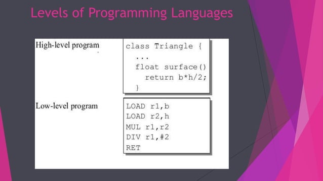 Programming languages | PPT