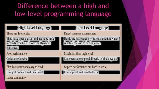 Programming languages | PPT