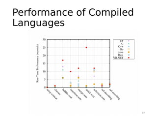 Programming Languages Energy Consumption: An Empirical Study | PPT