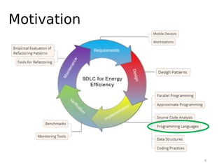 Programming Languages Energy Consumption: An Empirical Study | PPT