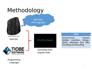 Programming Languages Energy Consumption: An Empirical Study | PPT