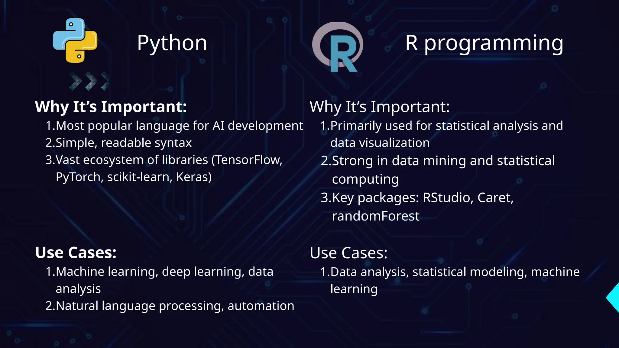 Programming Languages for Artificial Intelligence Development.pptx