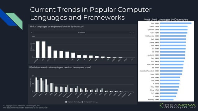 Programming Languages of Importance in Modern Academics & Industries | PPT
