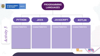 Programming Languages Part II (1).pptx
