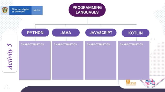 Programming Languages Part II (1).pptx