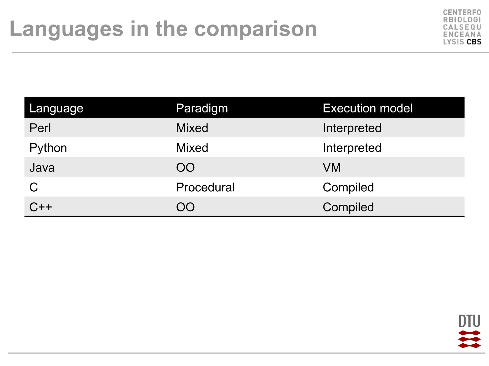 Programming languages vienna | PPT