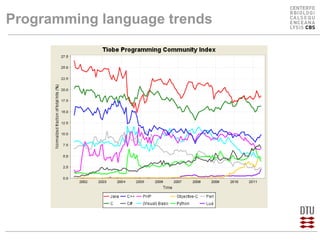 Programming languages vienna | PPT