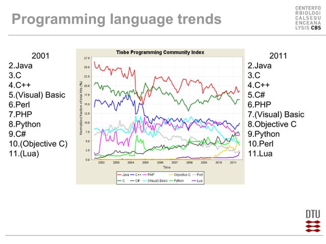 Programming languages vienna | PPT