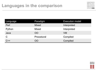 Programming languages vienna | PPT