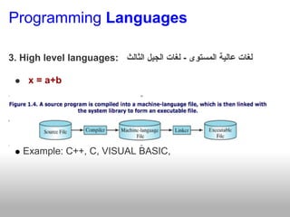 Programming languagetypes | PDF
