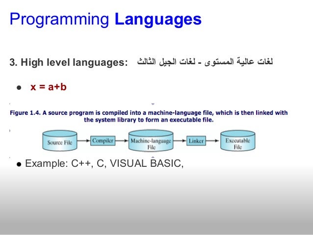 Programming languagetypes