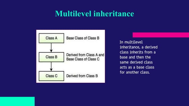 Programming Lesson by Slidesgo.pptx