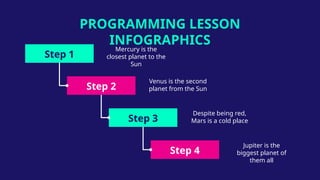 Programming Lesson Infographics by Slidesgo.pptx