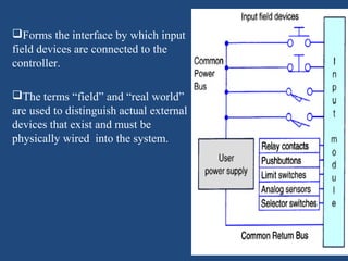 Programming logic controllers (plc) | PPT