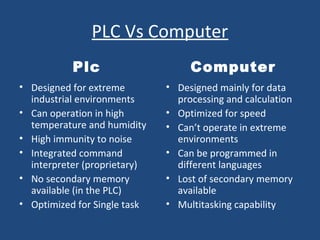 Programming logic controllers (plc) | PPT