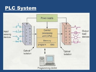 Programming logic controllers (plc) | PPT