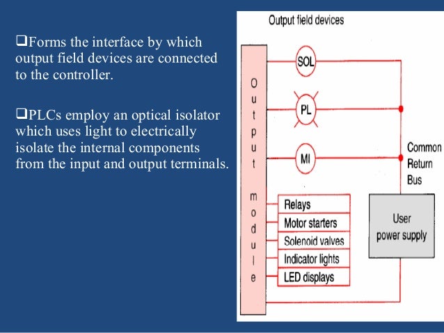 Programming logic controllers (plc) Programming logic controllers (plc)
