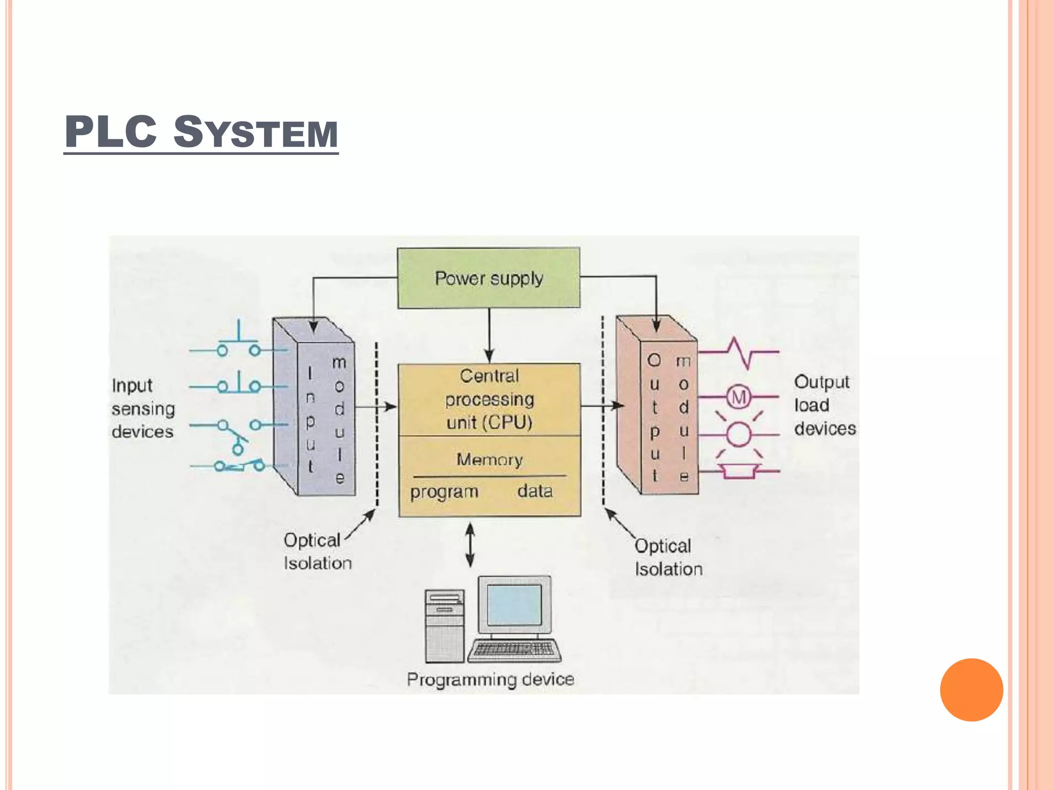 Programming logic controllers (plc) seminar | PPTX