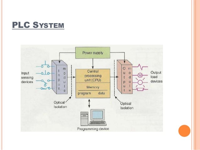 Programming logic controllers (plc) seminar