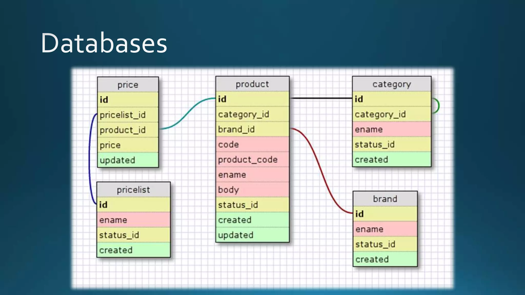 BSA Programming Merit Badge STEM (2017) | PPT