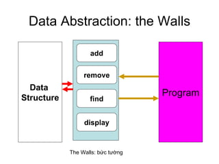 Programming Methodology Ii | PPT