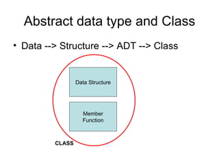 Programming Methodology Ii | PPT