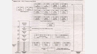 Programming Model of 8051 sybcs lec 06 | PPTX