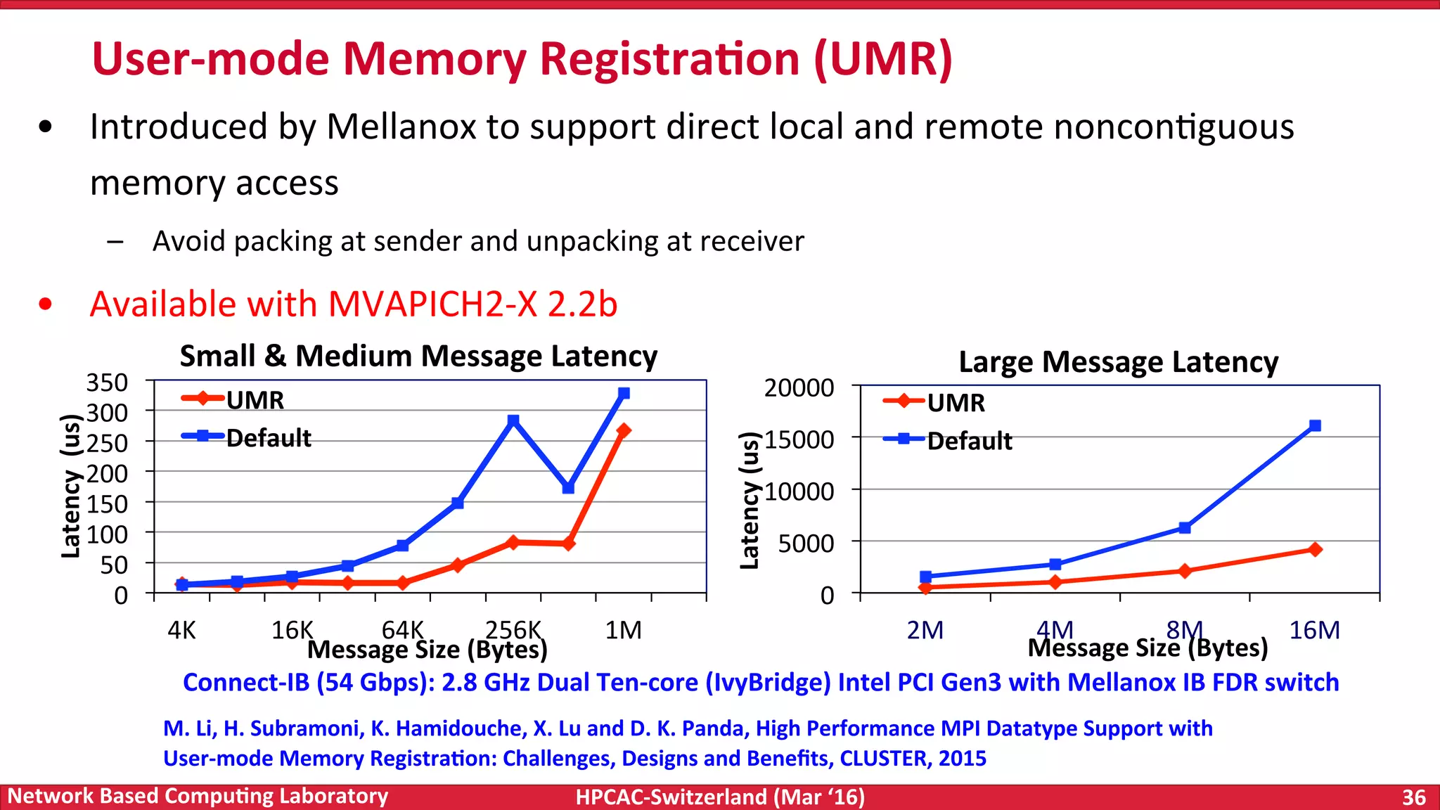 Programming Models for Exascale Systems | PPT
