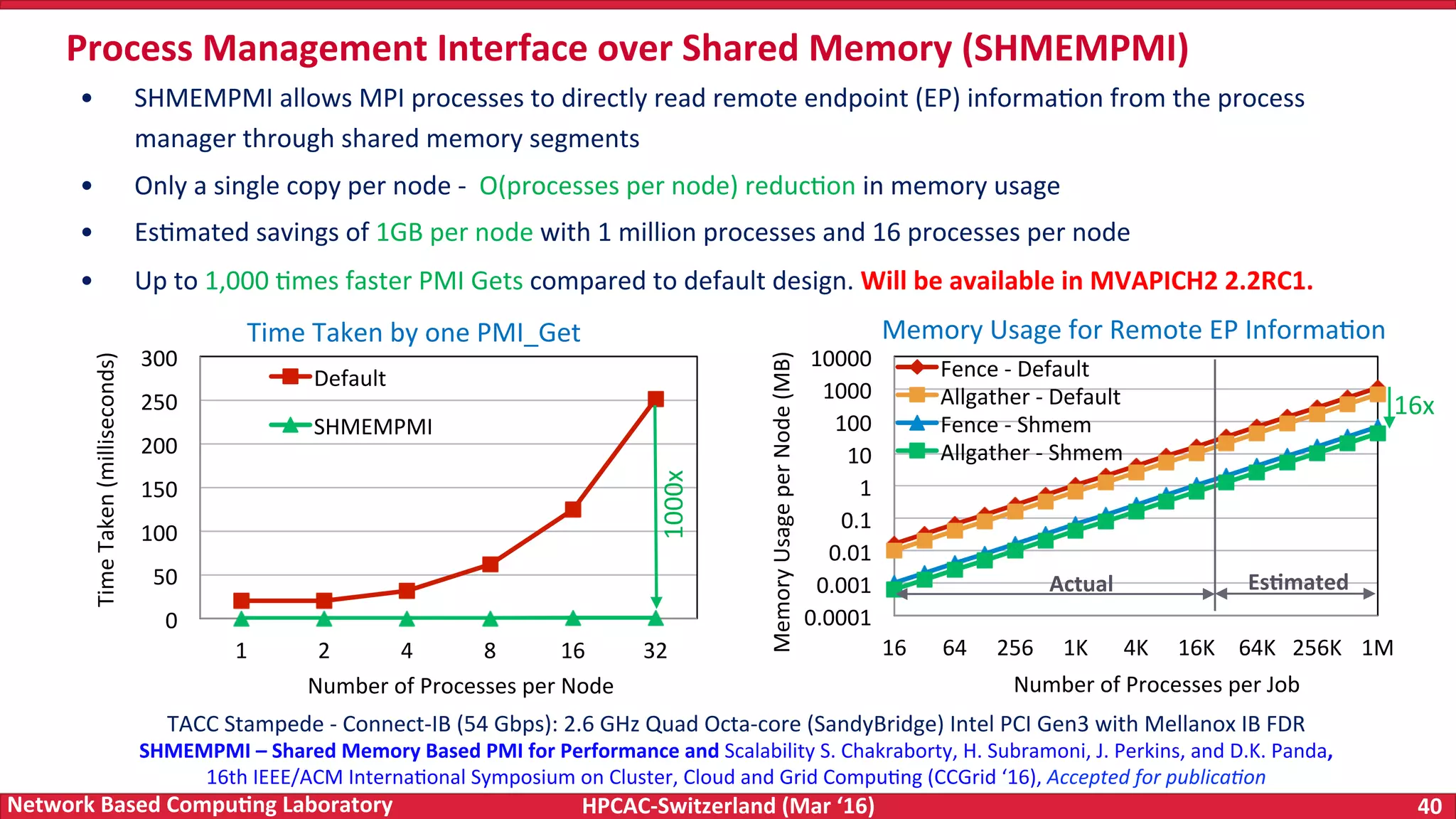 Programming Models for Exascale Systems | PPT