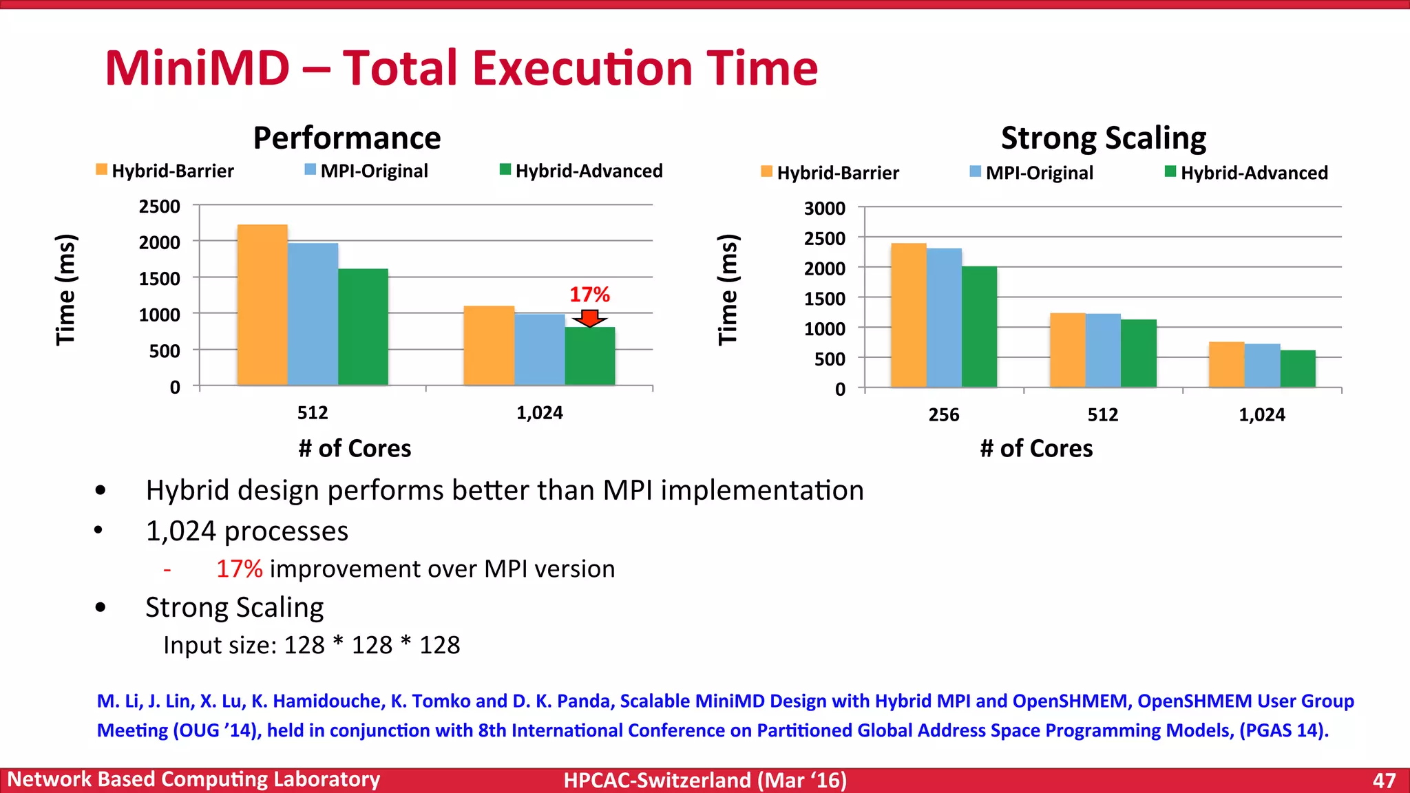 Programming Models for Exascale Systems | PPT