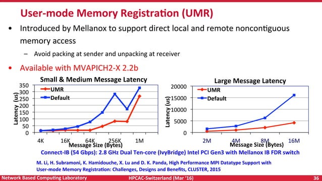 Programming Models for Exascale Systems | PPT
