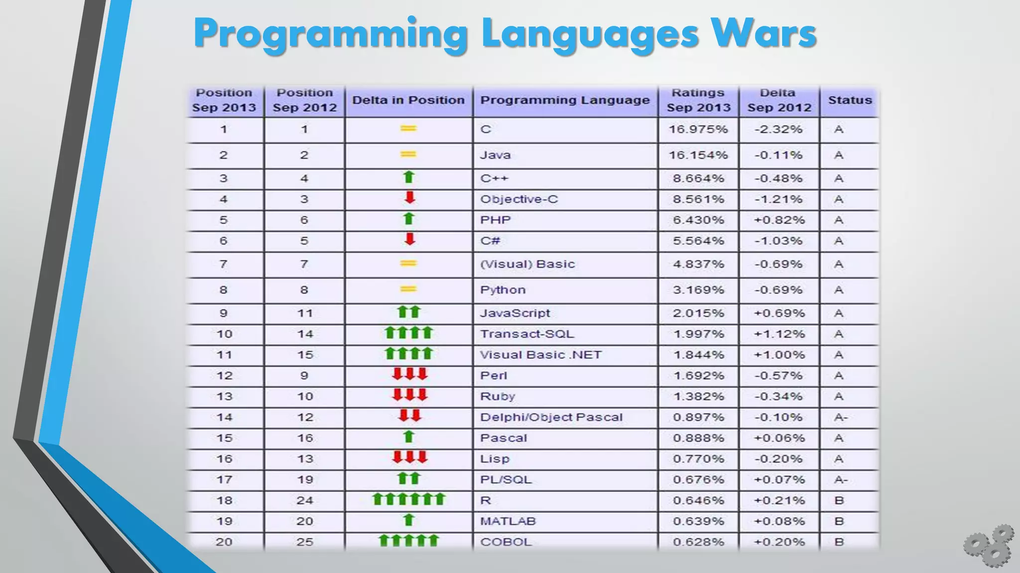 Programming paradigms c1 | PPT | Free Download Programming paradigms c1 | PPT | Free Download