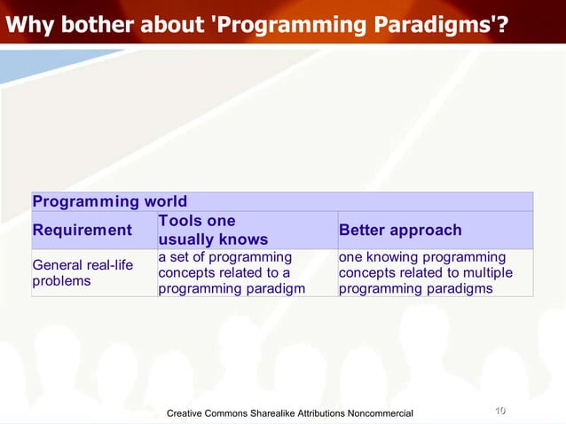 Programming Paradigms | PPT